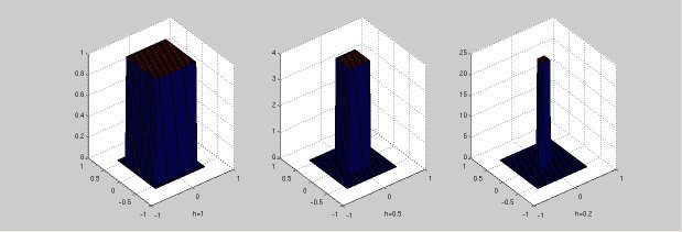 Lecture 14 - ANNs, Non-parametric Density Estimation (Parzen Window ... Lecture 14 - ANNs, Non-parametric Density Estimation (Parzen Window ...