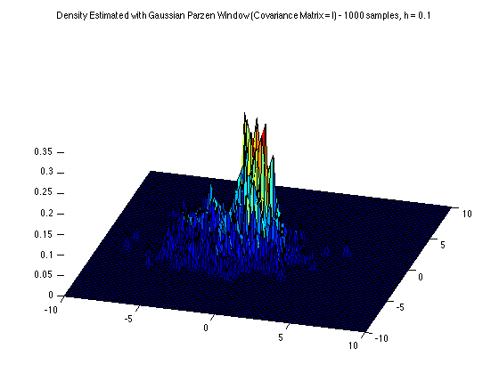 Parzen Window Density Estimation - Rhea Parzen Window Density Estimation - Rhea