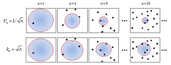Lecture 14 - ANNs, Non-parametric Density Estimation (Parzen Window ... Lecture 14 - ANNs, Non-parametric Density Estimation (Parzen Window ...
