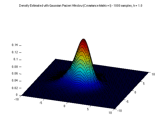 Parzen Window Density Estimation - Rhea Parzen Window Density Estimation - Rhea
