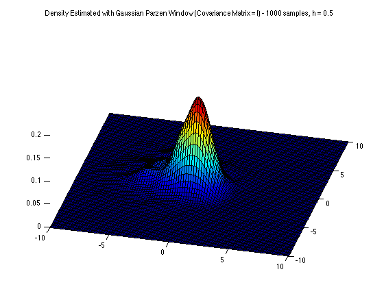Parzen Window Density Estimation - Rhea Parzen Window Density Estimation - Rhea