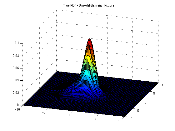 Parzen Window Density Estimation - Rhea Parzen Window Density Estimation - Rhea