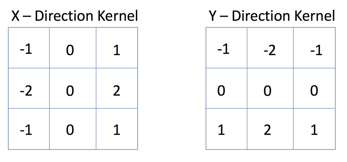 An Implementation Of Sobel Edge Detection Rhea
