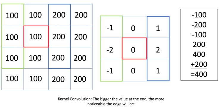 Sobel Filter - Sobel Edge Detection Computer Vision Python Youtube ... Sobel Filter - Sobel Edge Detection Computer Vision Python Youtube ...